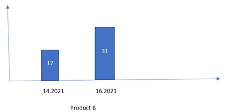 solved visualize only the value match with requirement microsoft