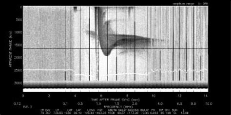 digital isis ii high latitude ionogram recorded at the resolute bay