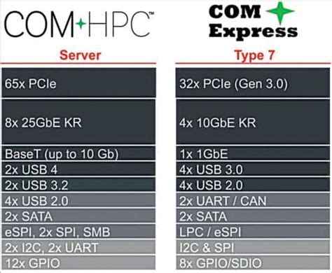 com hpc server a new standard for modular edge servers