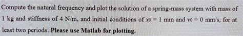 SOLVED Please Post MATLAB Code With Plot Compute The Natural