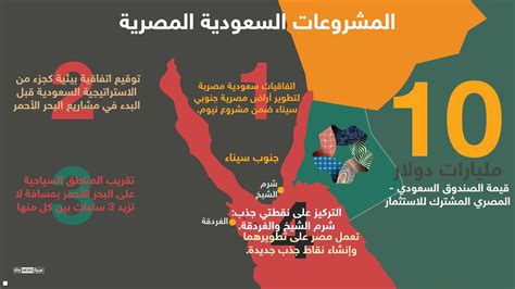إنفوغرافيك استثمارات بالمليارات بين السعودية ومصر