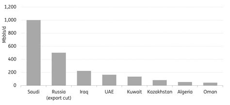 Deeper Opec Supply Cuts Menafncom