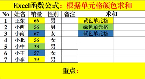 Excel函数公式根据单元格颜色求和 知乎