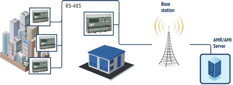 The NB IoT 4S4 Metering