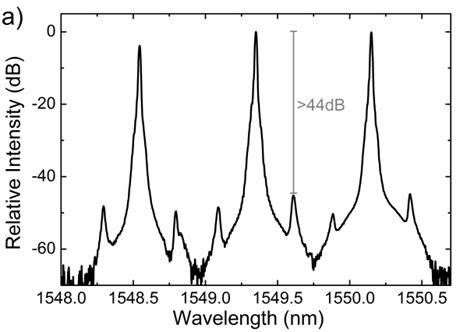 a the optical spectrum of the combined signal from the three injection