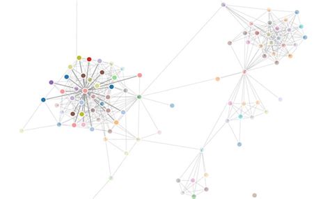 Lars Van Der Kaag On Linkedin Linkedin Network Visualization And Analysis