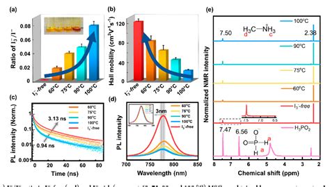 Figure 2 From Mapbi3 Single Crystals Free From Hole Trapping Centers