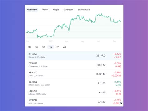 Cryptocurrency Price Widget For Website — Codehim