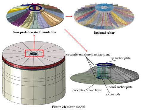Design And Analysis Of A New Prefabricated Foundation For Onshore Wind
