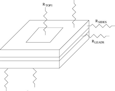 treatment of position varying surface flux by connection of surface