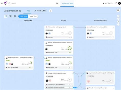 Relaxed Compact And Ultra Compact Views In Alignment Maps Unlock U