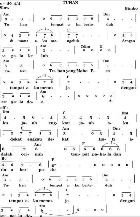 Not Angka Siapakah Aku Ini Tuhan - Gaya Modis