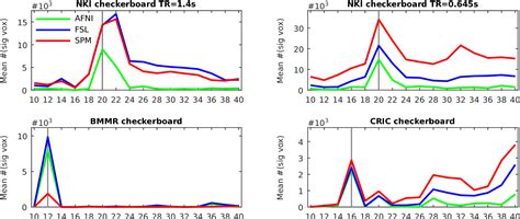 figure 1 from autocorrelation bias still exists in fmri results