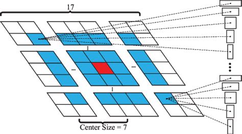Figure 2 From High Performance Visual Tracking With Siamese Region