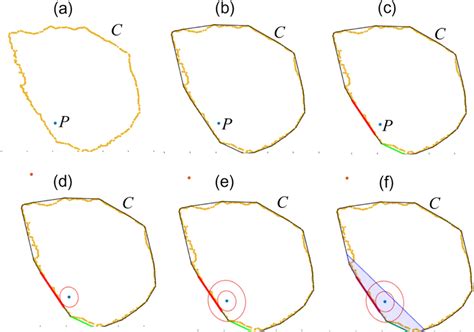 Steps Of The Computation For A Contact Polygon C At D 14 Mm Download Scientific Diagram