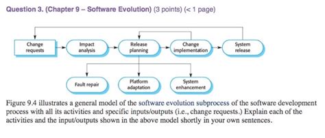 Solved Question 3 Chapter 9 Software Evolution 3