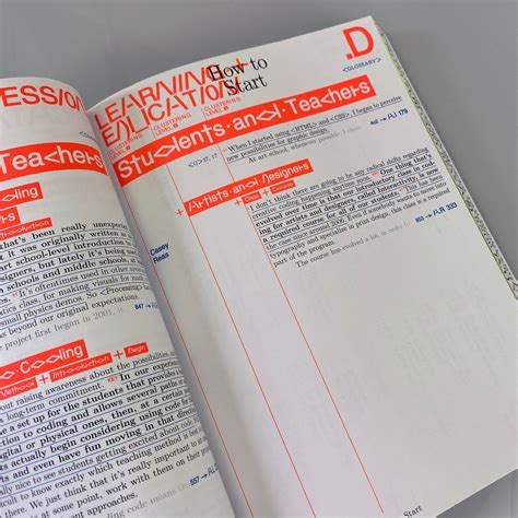 Graphic Design In The Post Digital Age A Survey Of Practices Fueled By Creative Coding In 2025