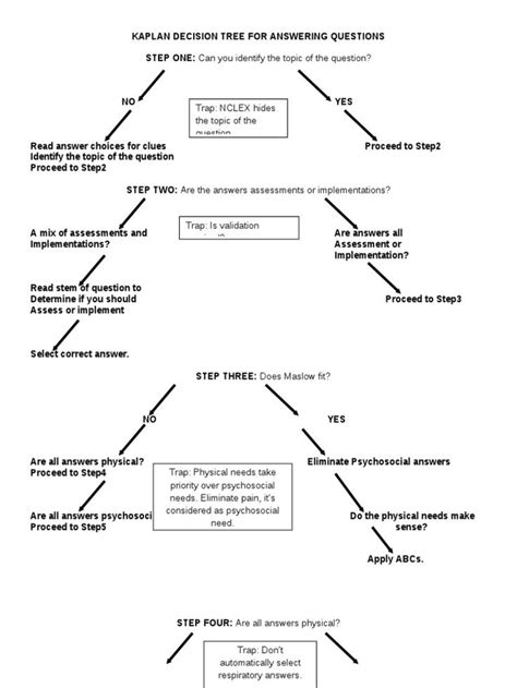 How To Draw Decision Tree