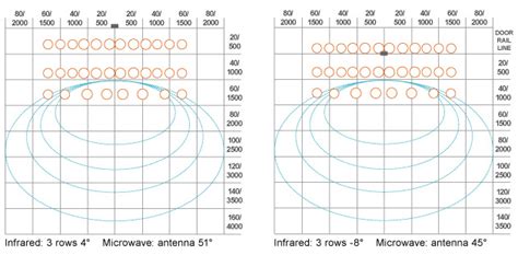 Ssr 3 Er│hotron Automatic Door Sensors
