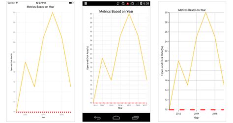 axis in xamarin charts control syncfusion