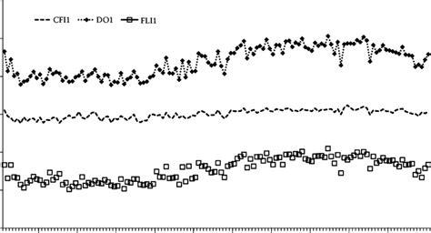 Blue Of Month Year At First Calving Effects For Days From Calving To