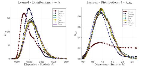 Figure 1 From Physics Informed Machine Learning With Smoothed Particle Hydrodynamics Hierarchy