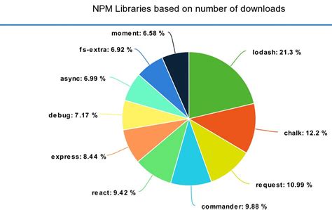 What Is Npm Wrytin