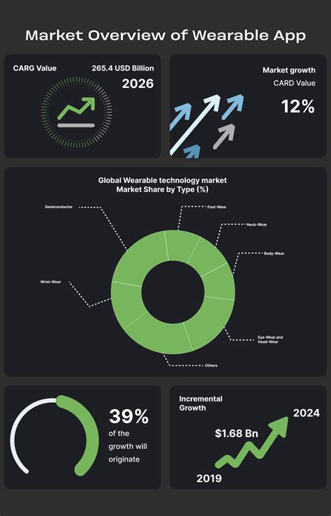 all you must know about wearable mobile app development in dubai guide