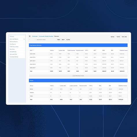 Portfolio Dragon Global