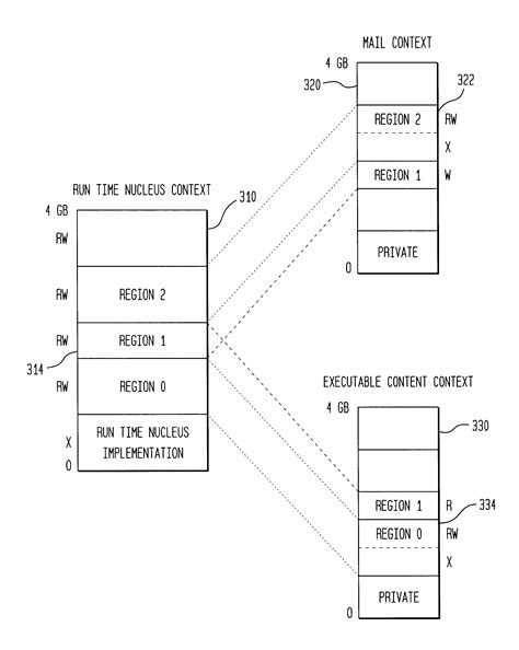 Integrating Operating Systems And Run Time Systems Eureka Patsnap
