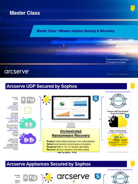 Master Class Vmware Vsphere Backup And Recovery Pdf Hyper V