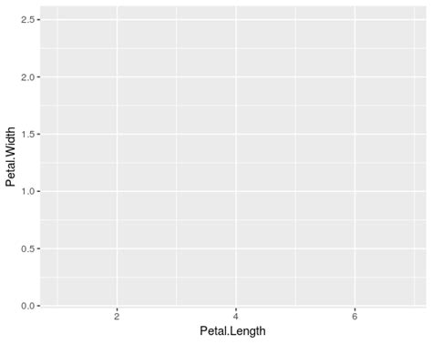 R Remove Geom S From An Existing Ggplot Chart Stack Overflow