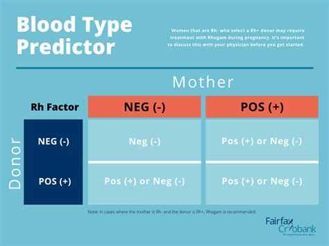 Does A Sperm Donors Blood Type Matter Fairfax Cryobank