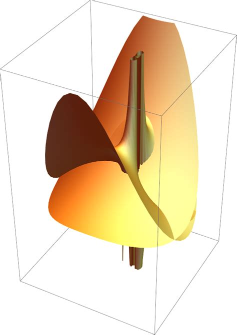 Riemannsurfaceplot3d Wolfram Function Repository