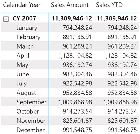 Mark As Date Table Sqlbi