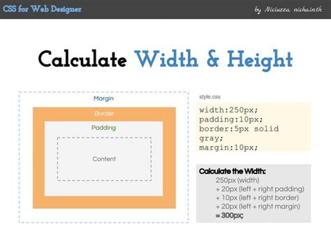 Css Box Model Ppt