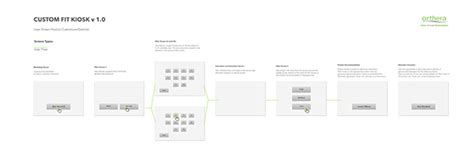 Interactive Kiosk User Flow Wireframes And Prototype Behance