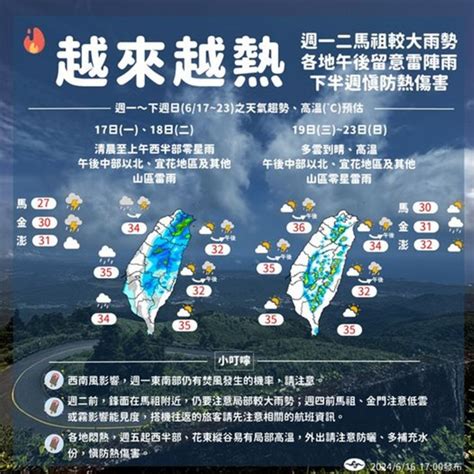 一圖看懂一週天氣！雷雨彈連炸2天，「這天起」高溫狂飆36度食尚玩家