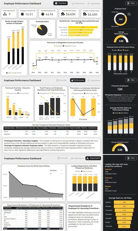 Linus Naveen On Linkedin Datadna Onyxdatachallenge Dataanalysis