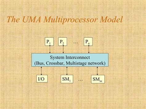 Multiprocessors And Multicomputers Ppt Operating Systems Computer