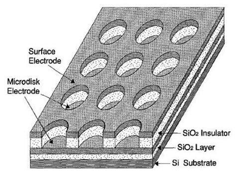 Microelectrode Arrays With Overlapped Diffusion Layers As