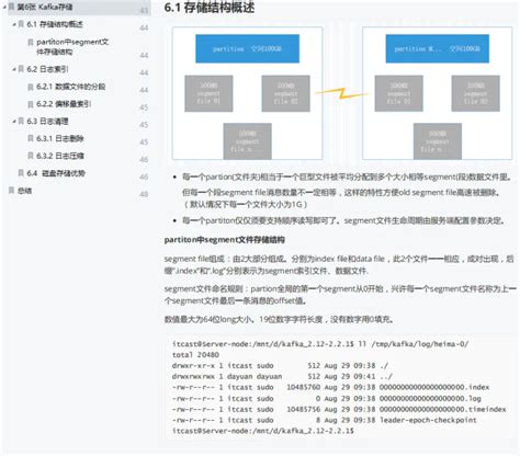 华为全网首发的 kafka 技术手册，从基础到实战一应俱全，超详细 阿里云开发者社区