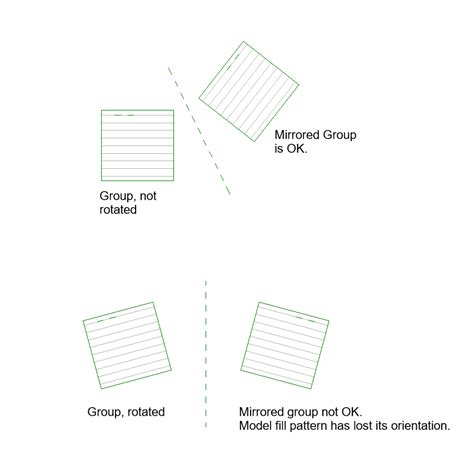 Solved Bug Model Fill Pattern Orientation Rotated And Mirrored Groups Autodesk Community