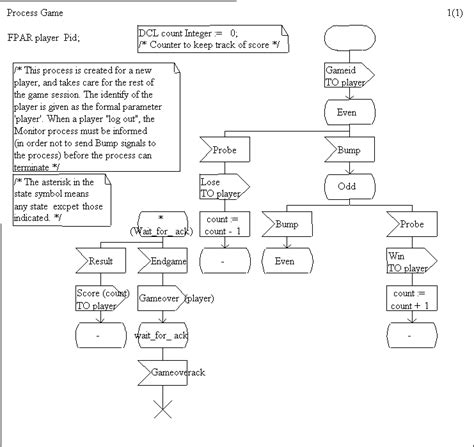 Process Diagram Examples