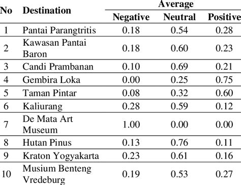 sentiment analysis result download table