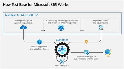 What Is Microsoft Test Base Petri IT Knowledgebase