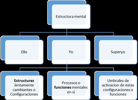 Entrevista Estructural De Otto Kernberg Pdf