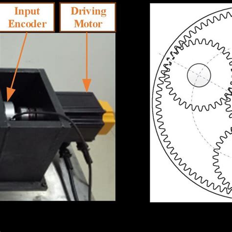 A Gear Fault Test Bench And B Sketch Of The Planetary Gearbox