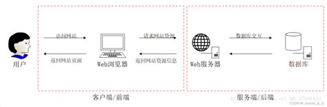 web前端css html js javasript css html web前端项目 csdn博客