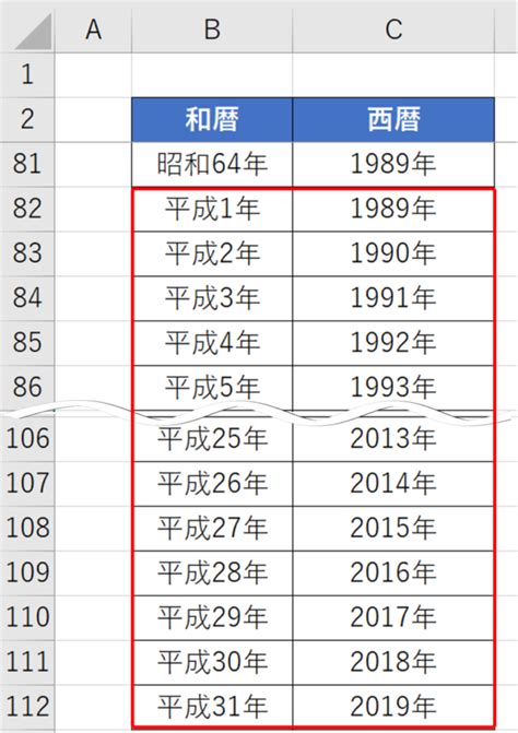 【エクセル】西暦を和暦に、和暦を西暦に自動で変換する方法。和暦西暦早見表の作り方も。 Excelの森